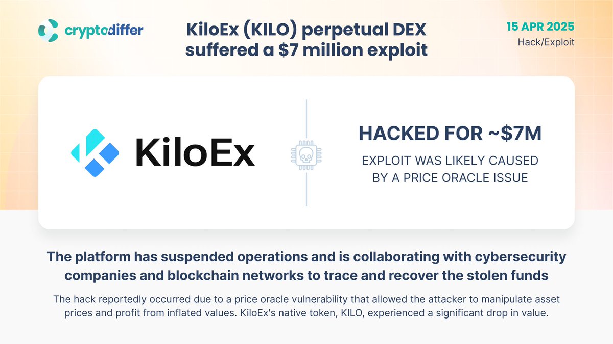 KiloEx, Backed by YZi Labs, Loses $7M in Exploit Due to Price Oracle Vulnerability - "The Defiant"