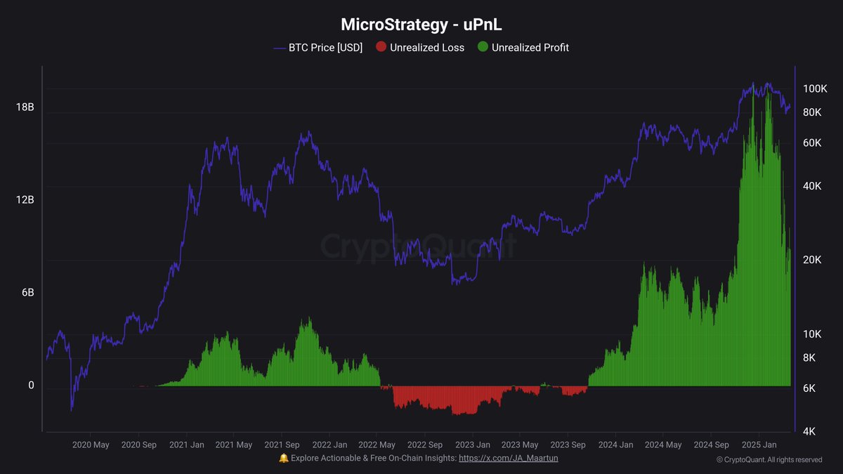 MicroStrategy to Announce $21 Billion Bitcoin Purchase of Over 500,000 ...