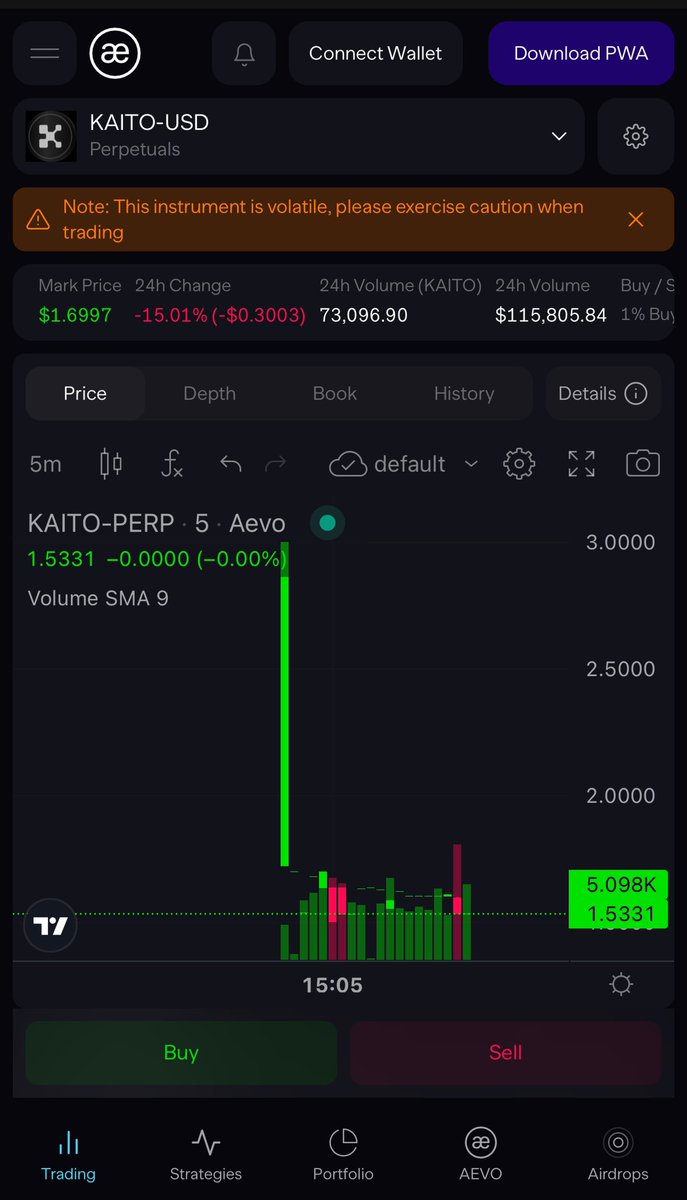KAITO Token Trades at $1.5B to $1.7B FDV in Pre-Market, YAPs Valued Up ...