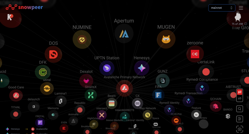 Top Growth Layer-1: Apertum Blockchain Highlighted in Avalanche Primary ...