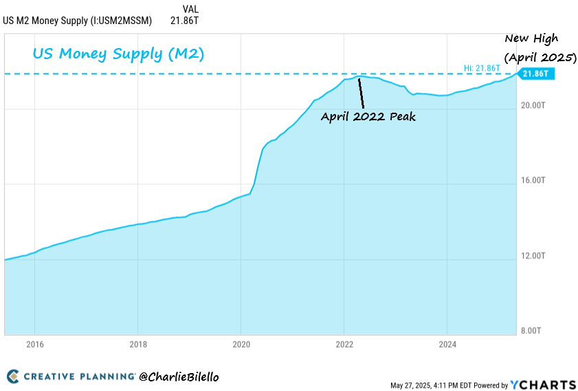 U.S. Money Market Funds Hit $7.24 Trillion, 14% of S&P 500 Market Cap ...