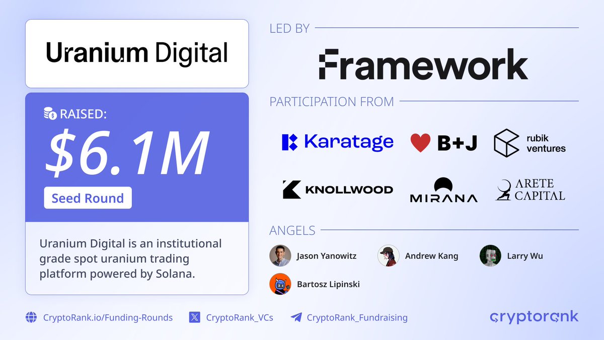 Uranium Digital Raises $6.1M for Tokenized Yellowcake Trading Platform on Solana Amid Nuclear ...