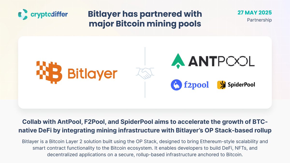 Bitlayer Labs Partners With AntPool, F2Pool, SpiderPool Controlling 36.2% Hashrate to Advance ...