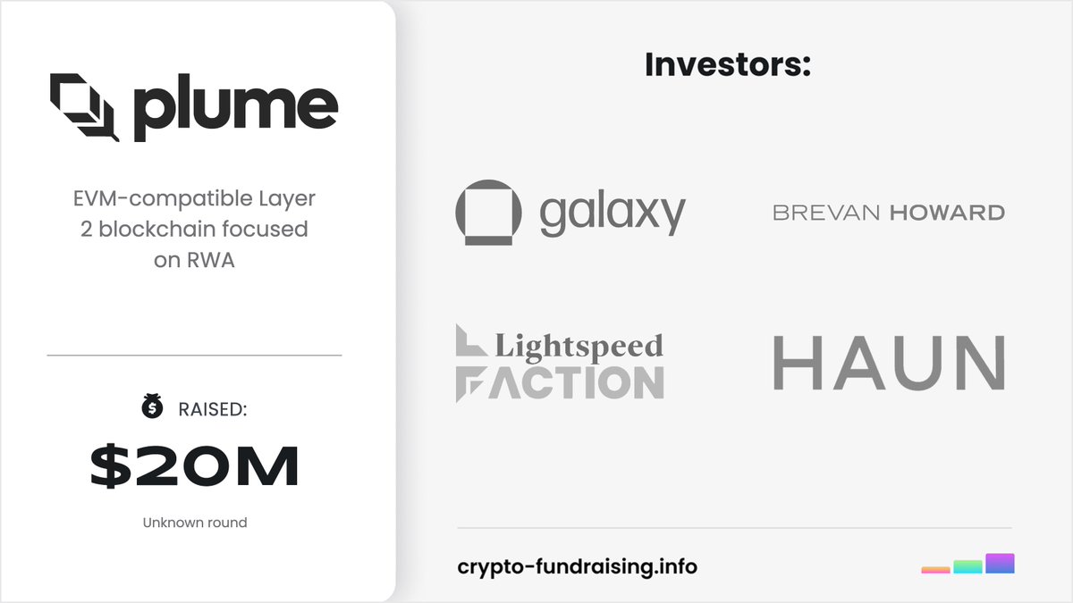 Plume Network Secures $20M Series A Led by Brevan Howard, Aiming for ...