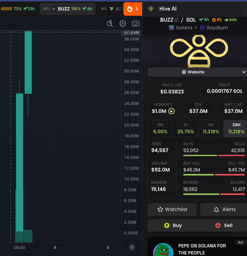 Trader Turns 82 SOL Into $1.26M in 8 Minutes Sniping $BUZZ Tokens ...