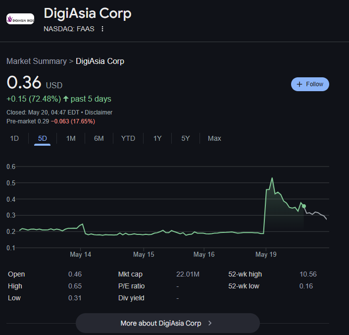 Indonesia-Based Nasdaq-Listed DigiAsia Plans $100 Million Raise ...
