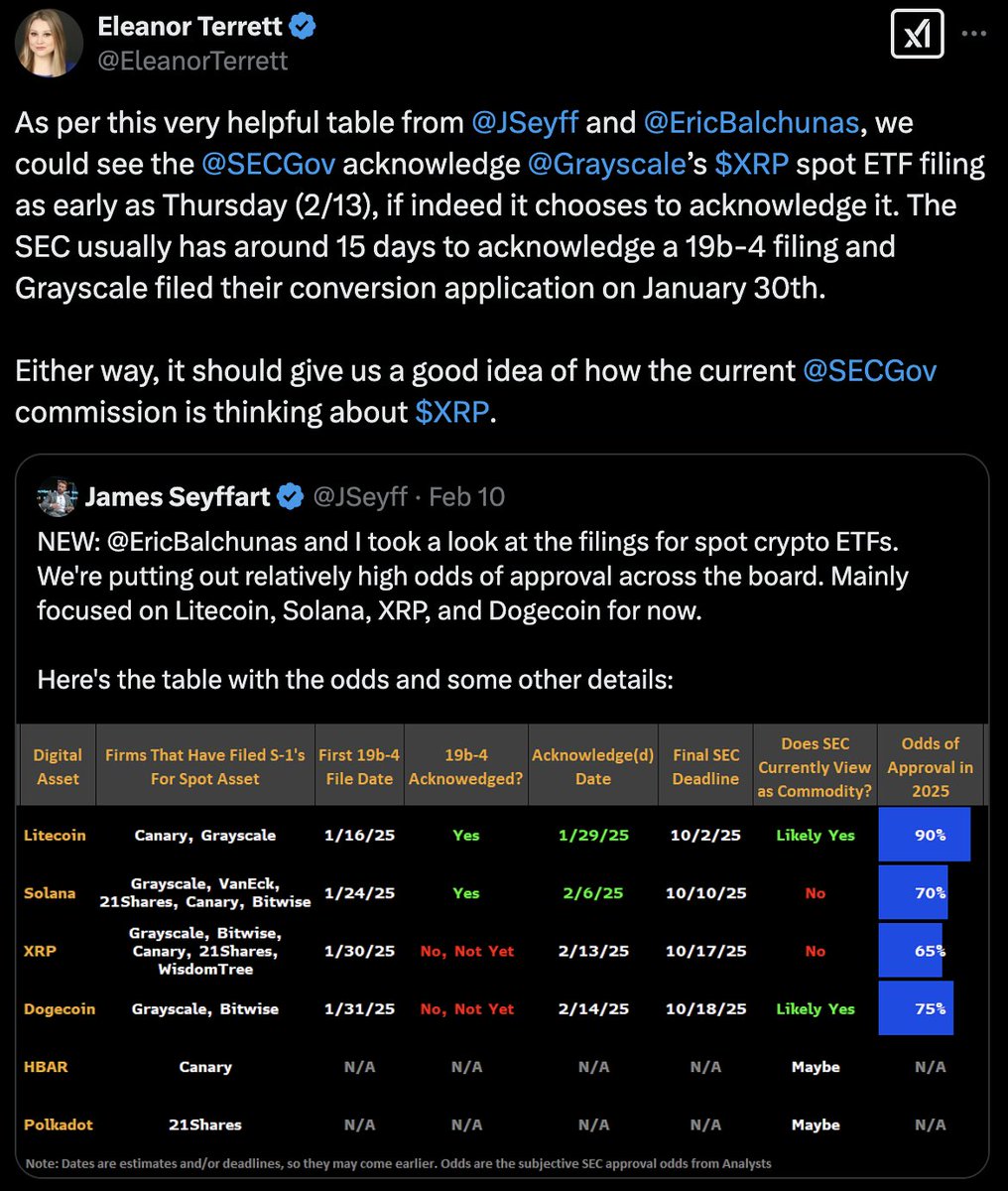 SEC Expected to Acknowledge Grayscale's $XRP ETF Filing by February 13, 2025 - "The Defiant"