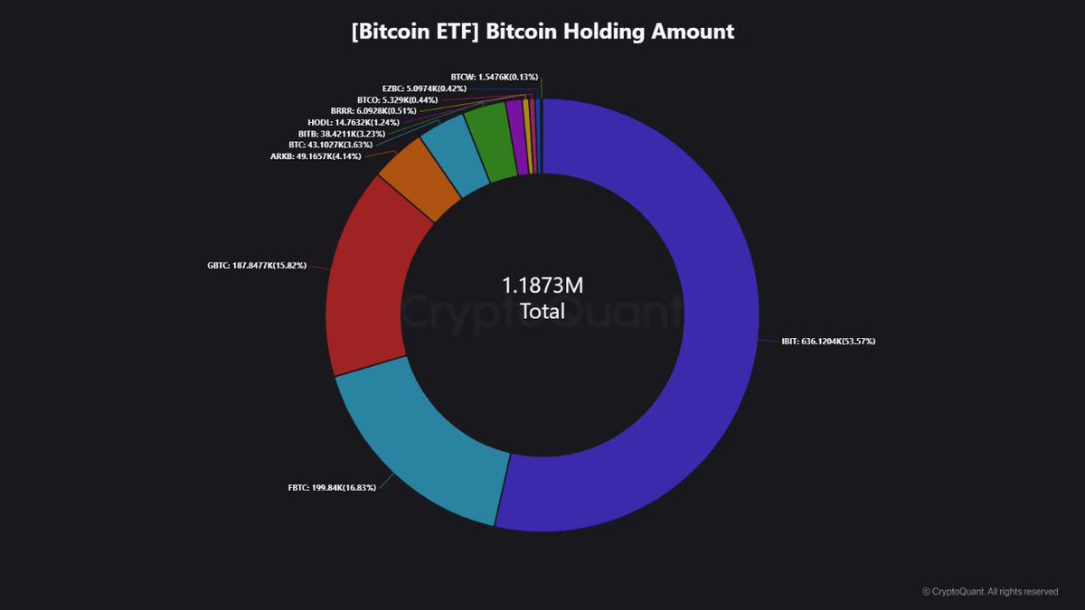 Bitcoin ETFs Record $934.8M Inflow, Ethereum ETFs $110.5M as BTC Hits $112K - "The Defiant"