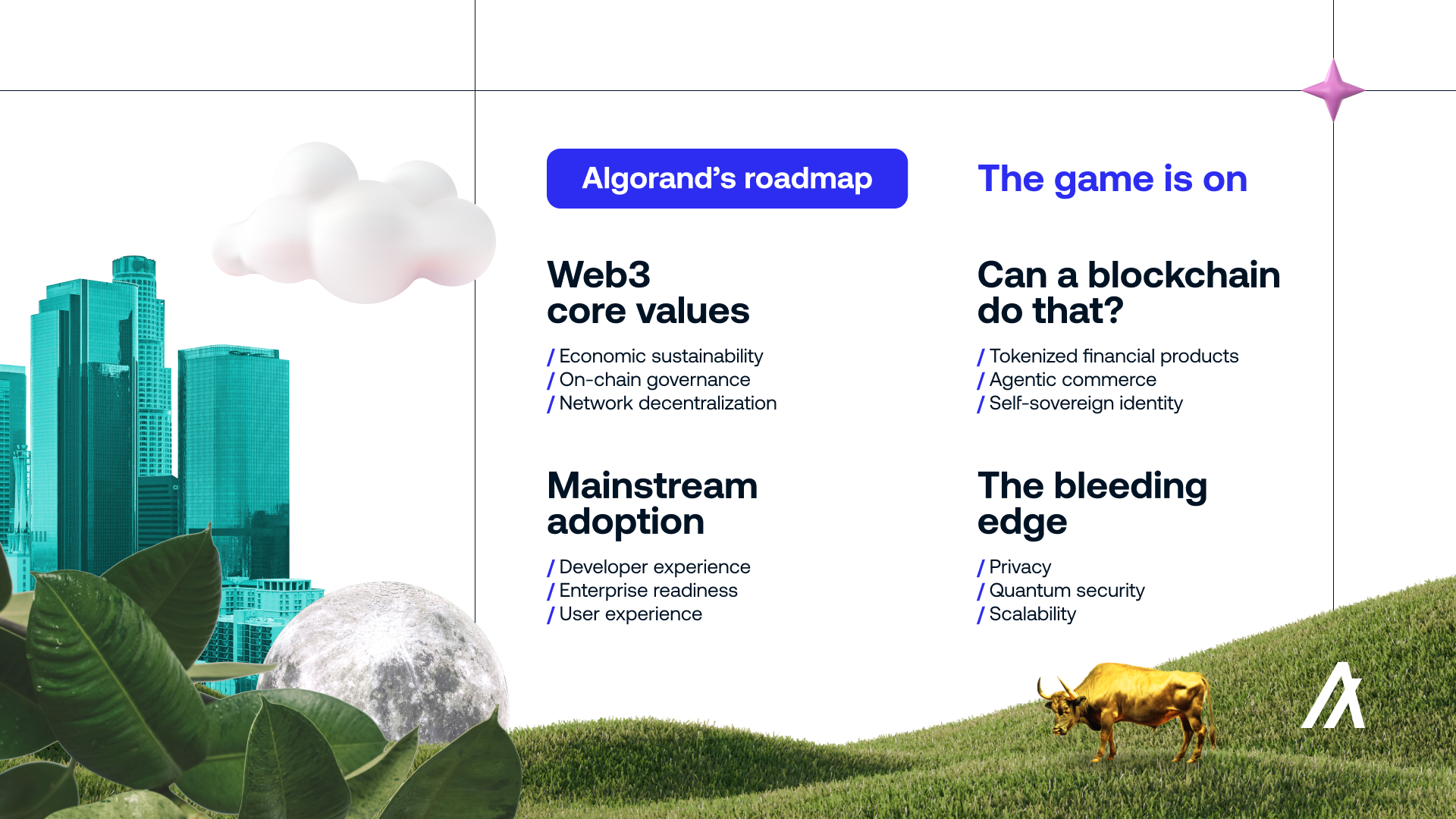 Algorand Announces 2025+ Roadmap to Accelerate Real-World Blockchain ...